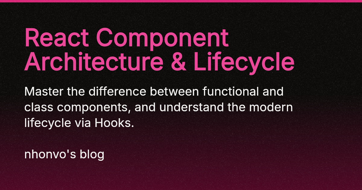React Component Architecture & Lifecycle